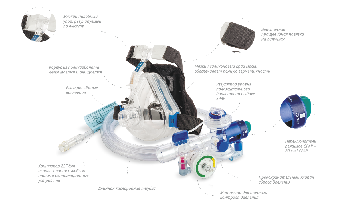 Система Байлевел CPAP неинвазивной вентиляции Flow-Safe II + в Москве ...