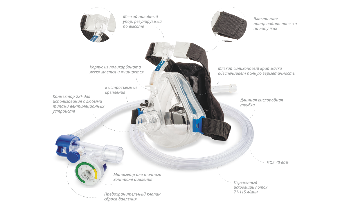 Система CPAP неинвазивной вентиляции Flow-Safe II в Москве | nmcport.com